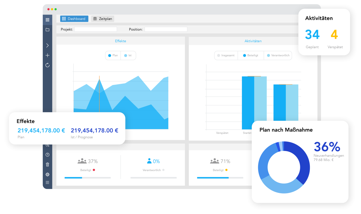 How to visualize your project progress | Nordantech