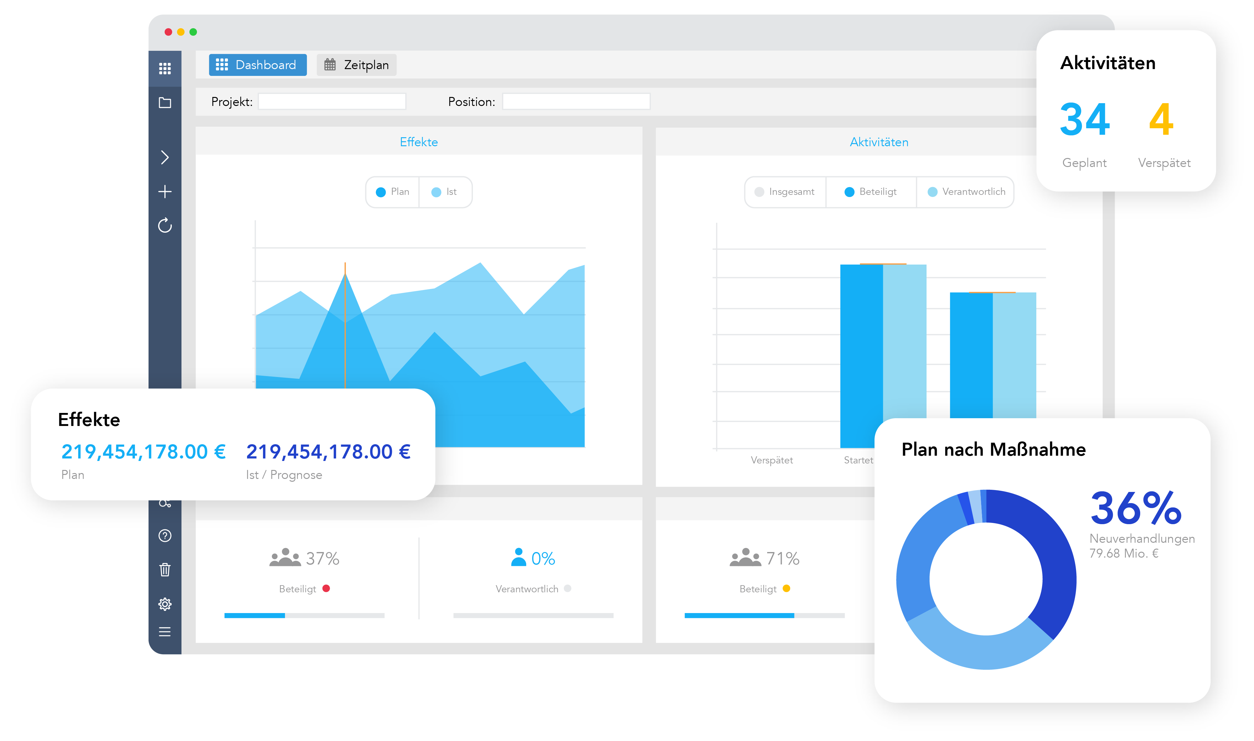 How to visualize your project progress | Nordantech