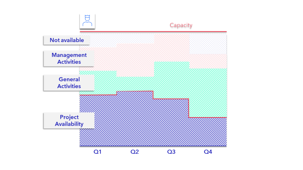 The Various Approaches to Project Portfolio Optimization | Nordantech