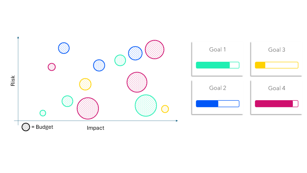 The Various Approaches to Project Portfolio Optimization | Nordantech The Various Approaches to Project Portfolio Optimization | Nordantech