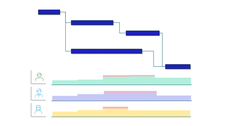 The Various Approaches to Project Portfolio Optimization | Nordantech
